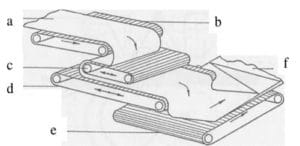 Non-Woven Fabrics - Textile School
