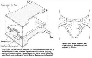 Disposable Baby Diapers - Textile School