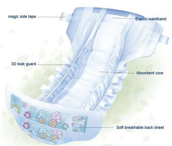 Disposable Baby Diapers - Textile School