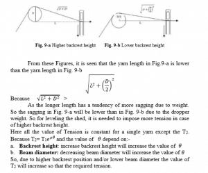 Importance of shed geometry on operational performance of Weaving ...