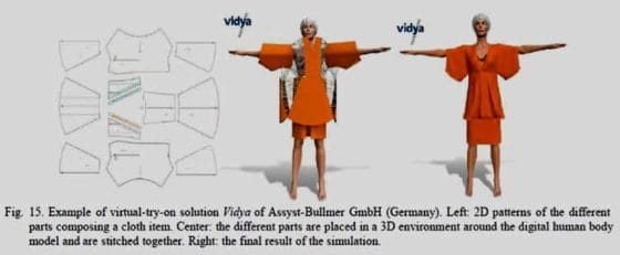 3D Body Scanning - Textile School