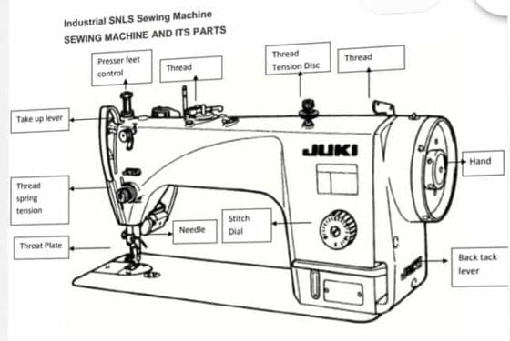 Pre-Production, Production and Post-Production Process in Garment ...