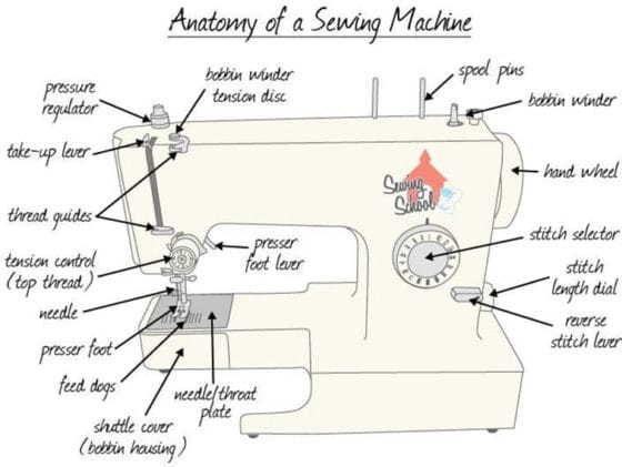 All About Industrial Stitching and Sewing Machine - Textile School