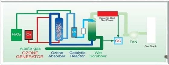 Effluent Treatment Process in Garment Manufacturing - Textile School