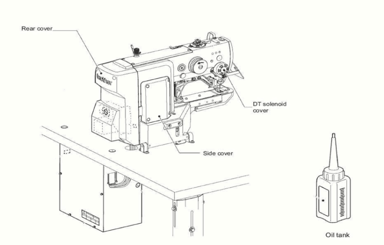 All About Industrial Stitching and Sewing Machine - Textile School