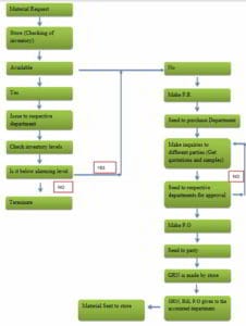 Practical Garment Production Process - A Case Study - Textile School