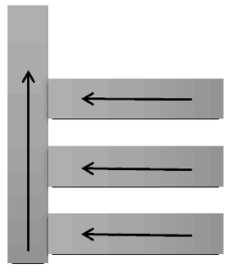 Factory layout of apparel Industry - Textile School