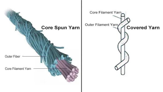 Core-Spun Yarns: Advantages and Challenges - Textile School