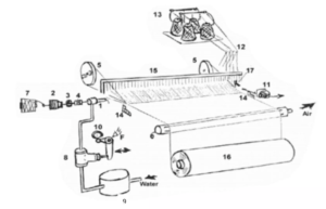 Water-Jet Loom: Pros, Cons, and Maintenance - Textile School